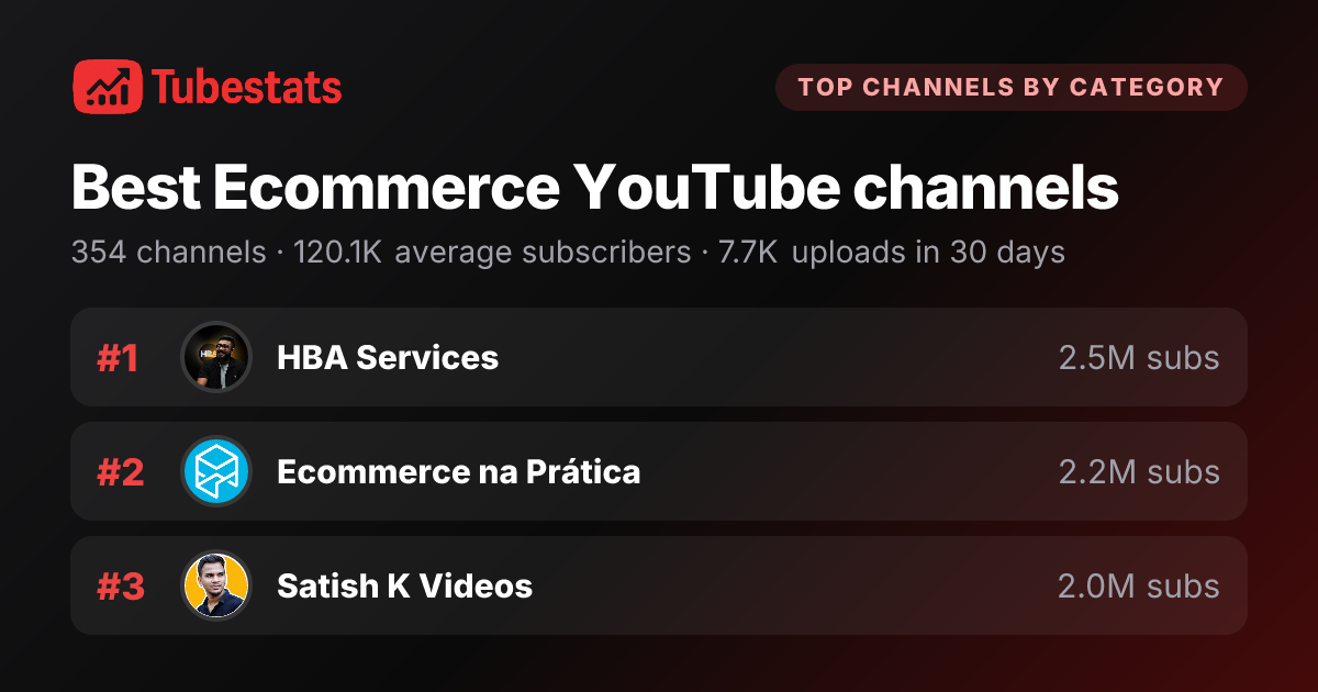 Best Ecommerce YouTube Channels 2026
