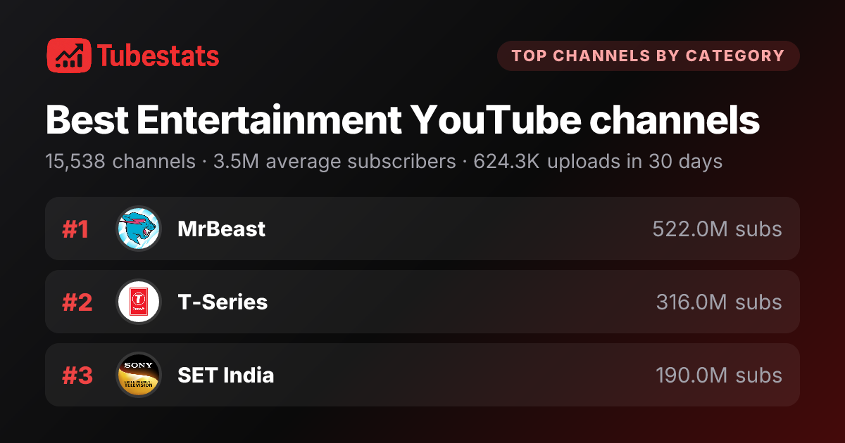 Best Entertainment YouTube Channels 2026