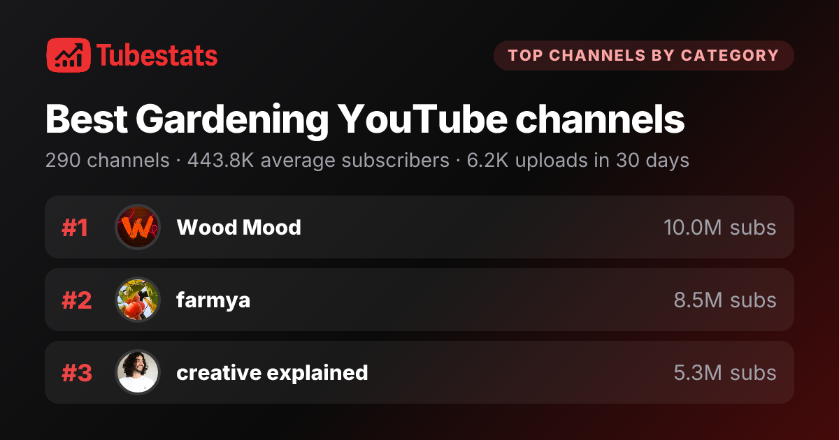 Best Gardening YouTube Channels 2026