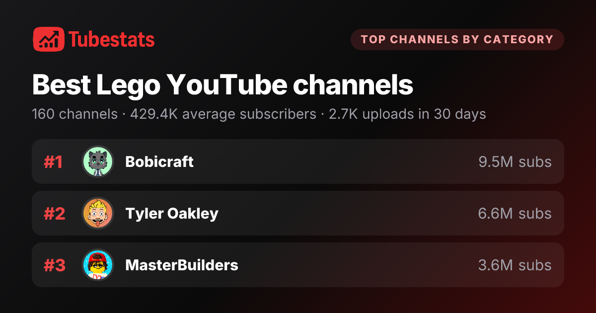Best LEGO YouTube Channels 2026