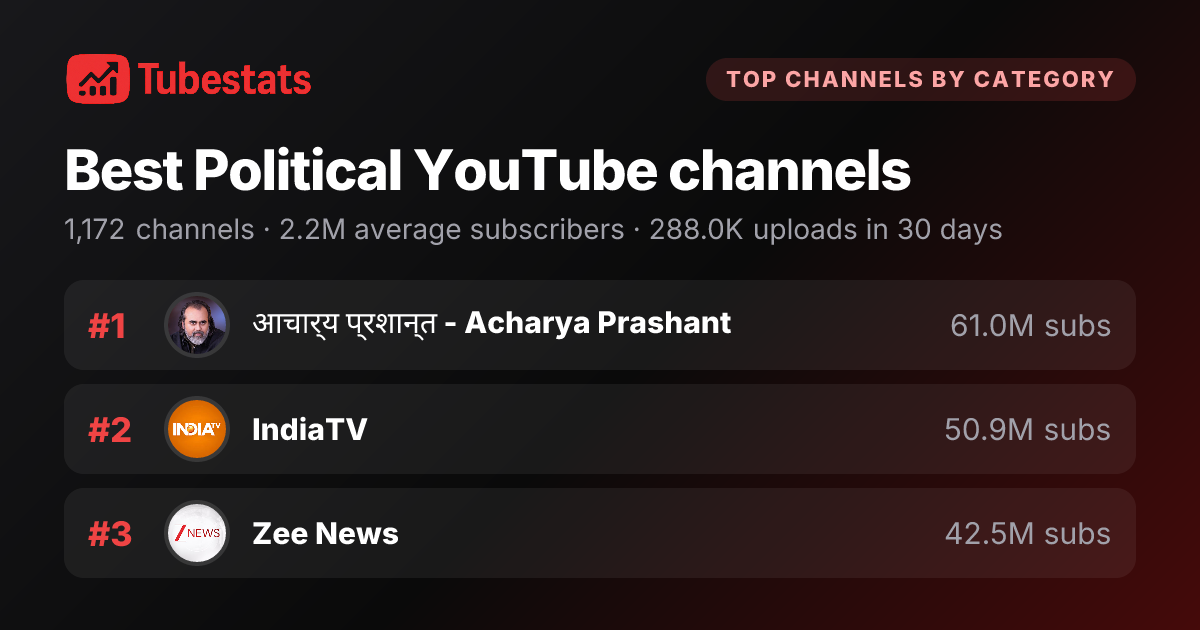 Best Political Commentary Channels 2026